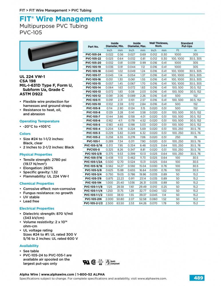 Alpha Wire FIT document page 9