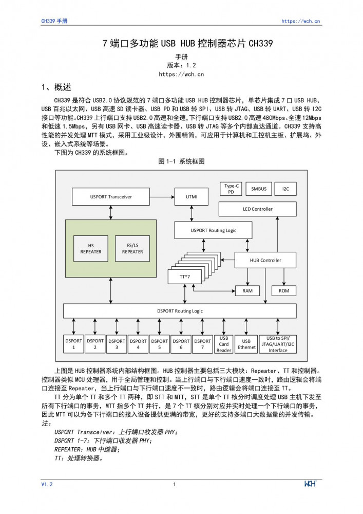 CH339W datasheet page 1