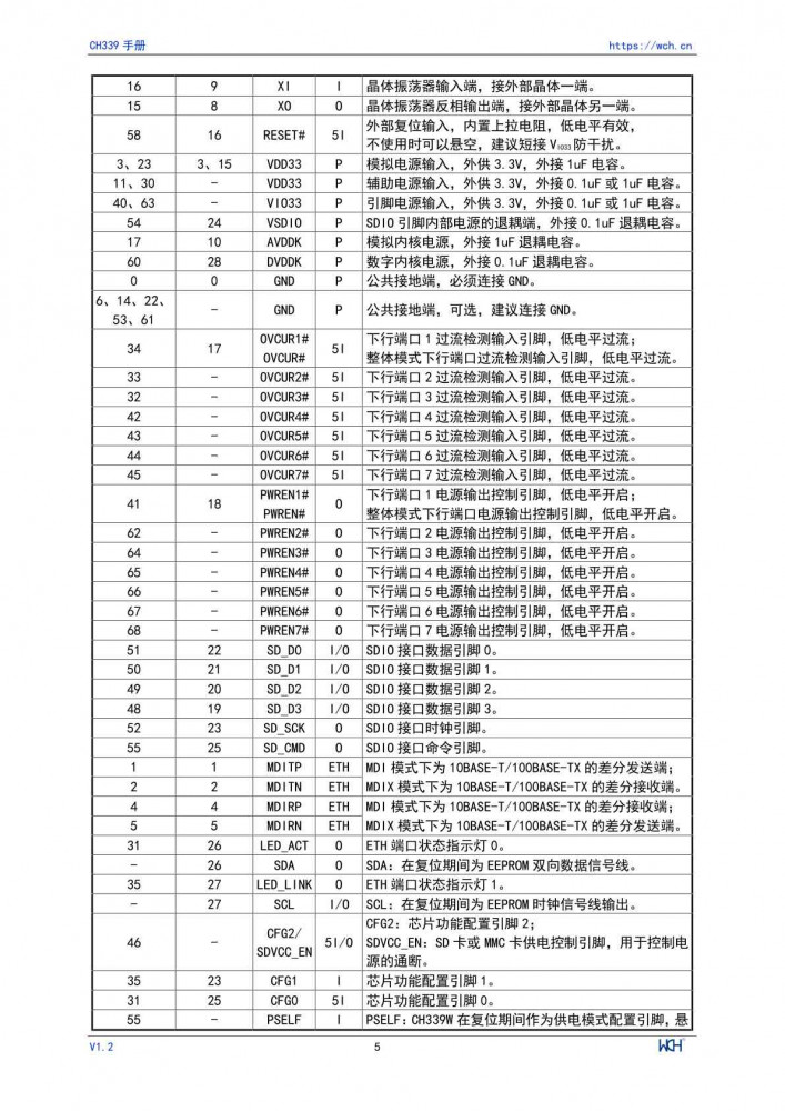 CH339W datasheet page 5