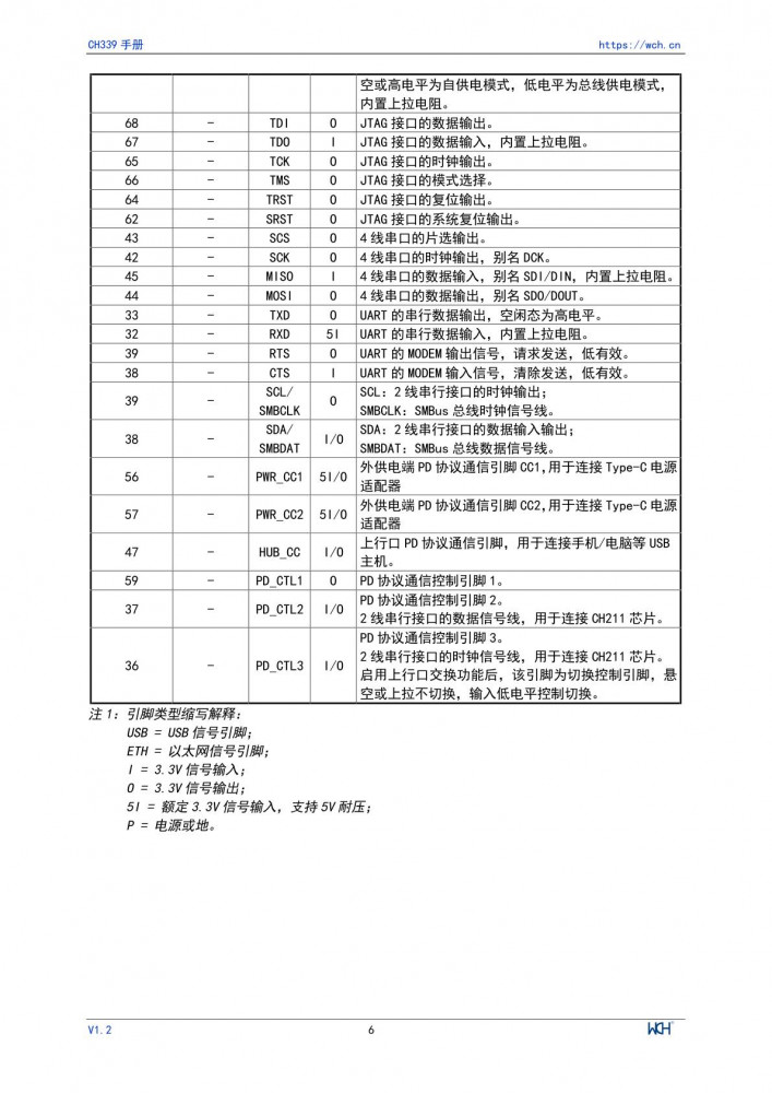CH339W datasheet page 6