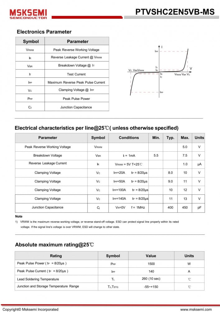 PTVSHC2EN5VB-MS datasheet page 3