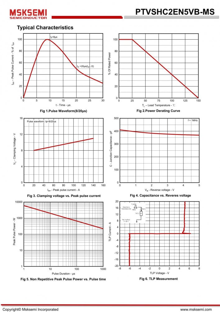 PTVSHC2EN5VB-MS datasheet page 4