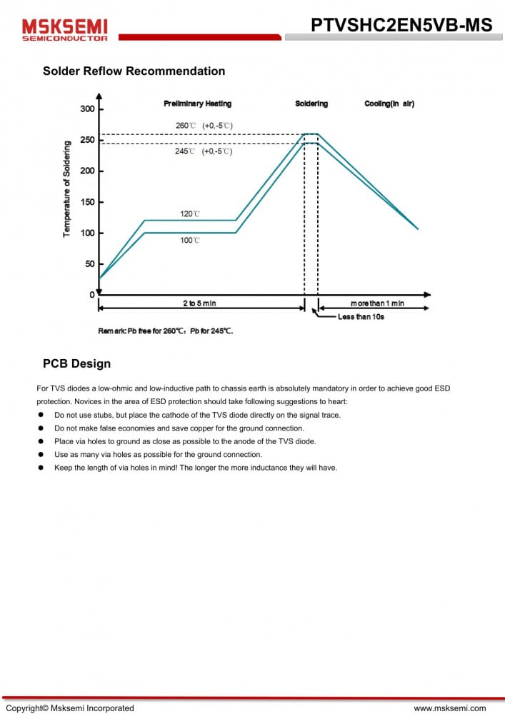 PTVSHC2EN5VB-MS datasheet page 5