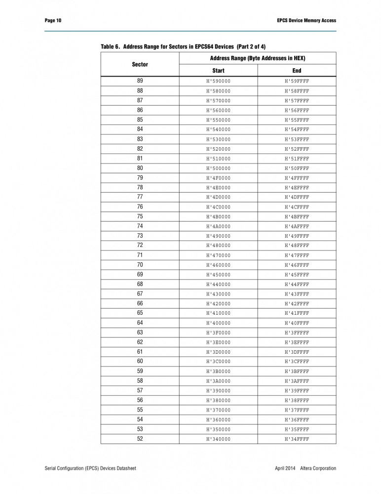 EPCS4SI8N datasheet page 10