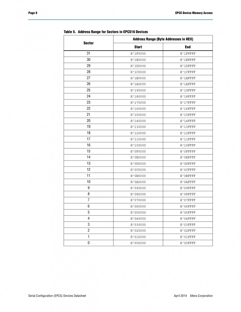 EPCS4SI8N datasheet page 8