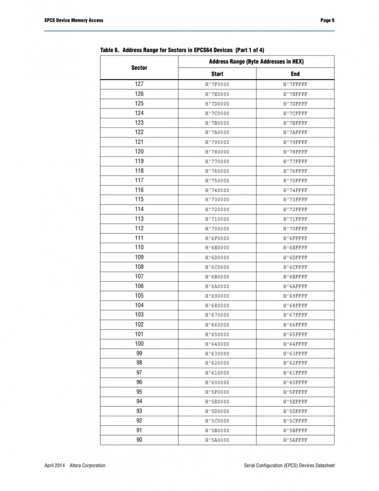 EPCS4SI8N datasheet page 9