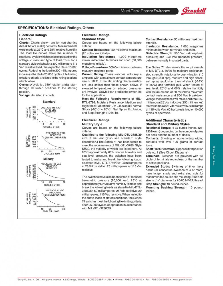 Grayhill Series 71 technical document page 10
