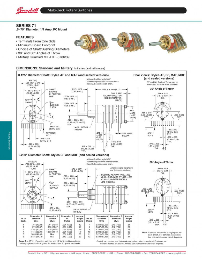 Grayhill Series 71 technical document page 3