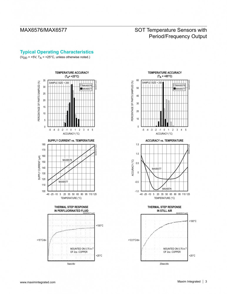 MAX6577 datasheet page 3