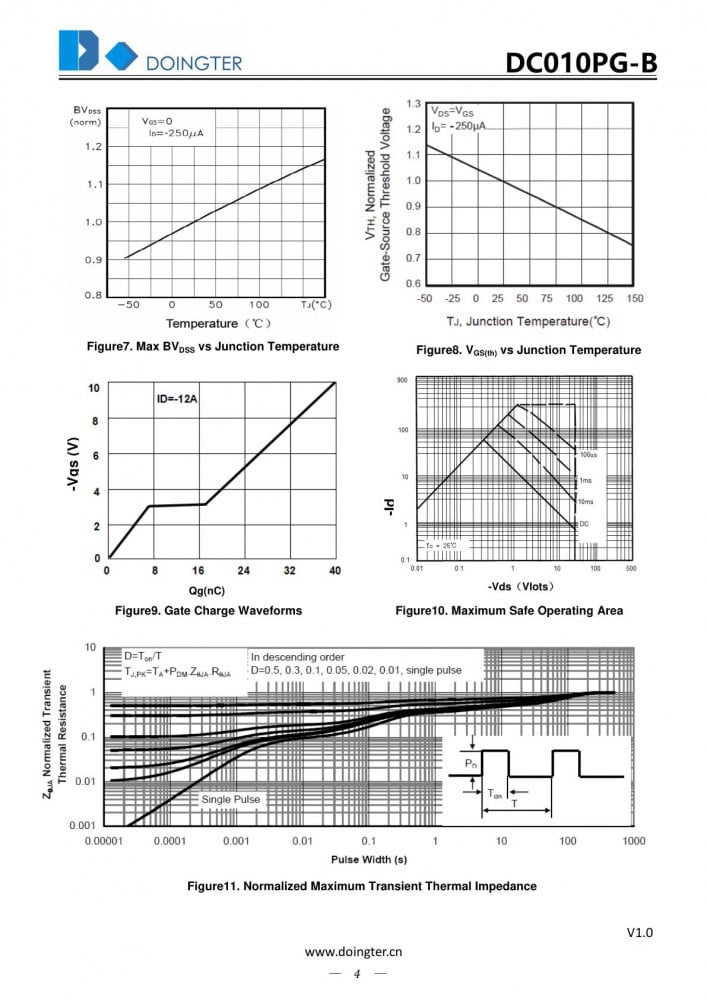 DC010PG-B datasheet page 4