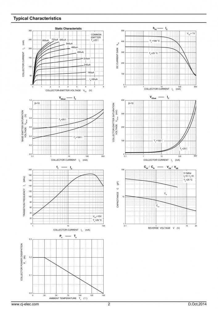BCW66 datasheet page 2