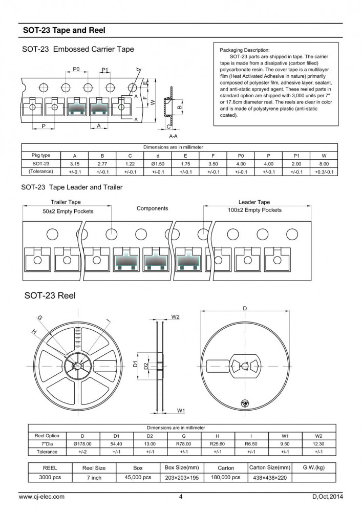 BCW66 datasheet page 4