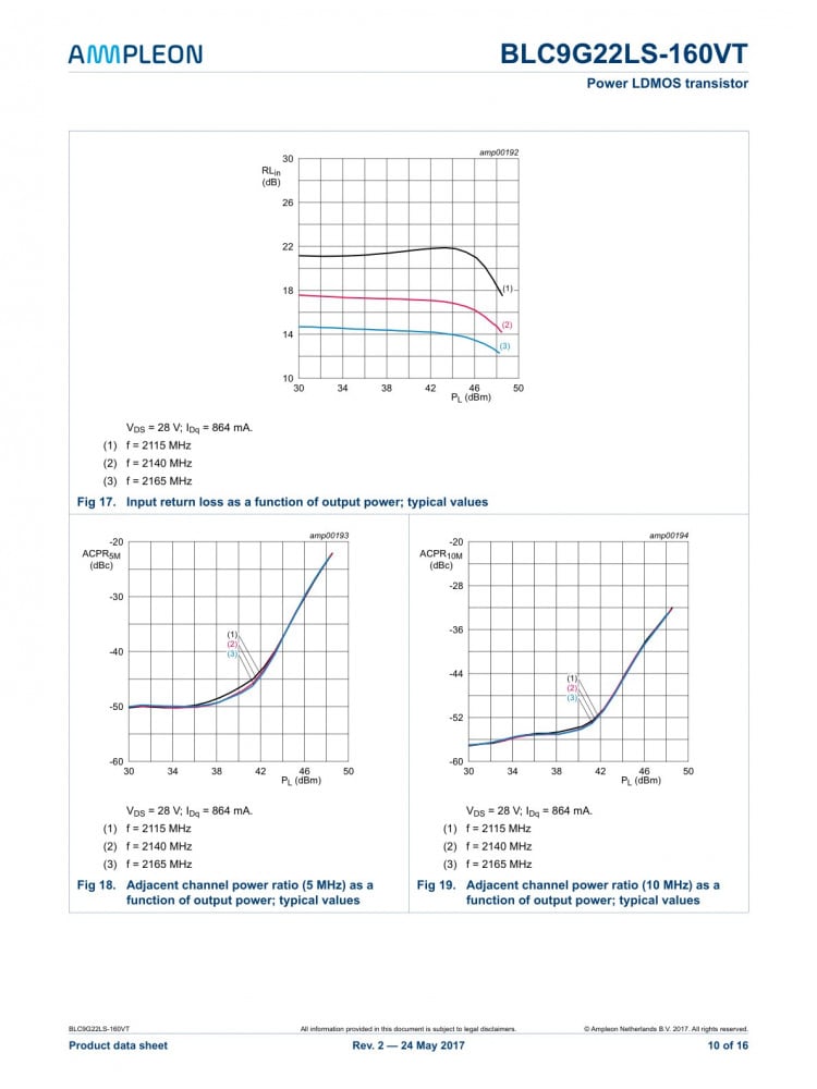 BLC9G22LS-160VTZ datasheet page 10