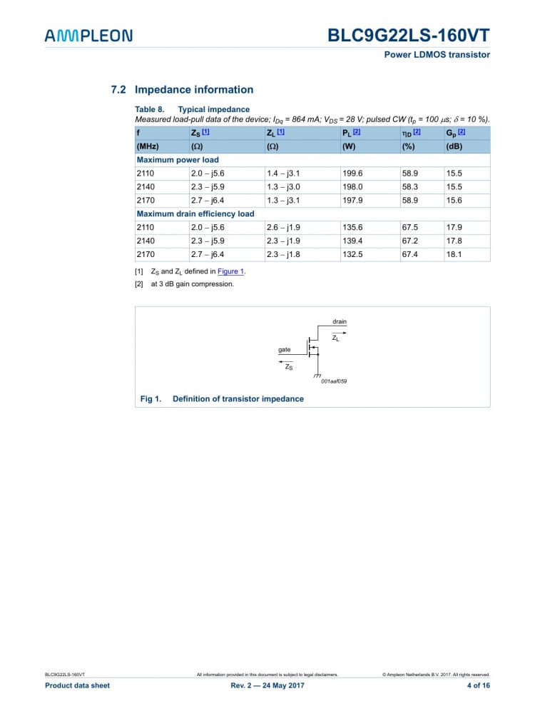 BLC9G22LS-160VTZ datasheet page 4