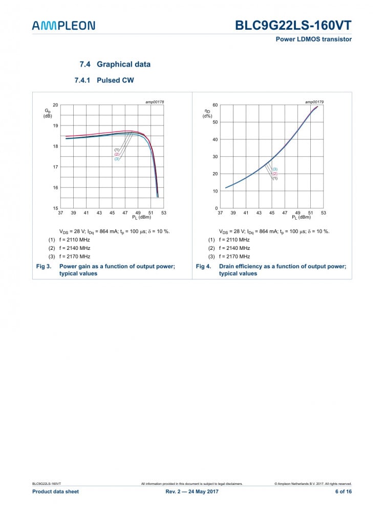 BLC9G22LS-160VTZ datasheet page 6