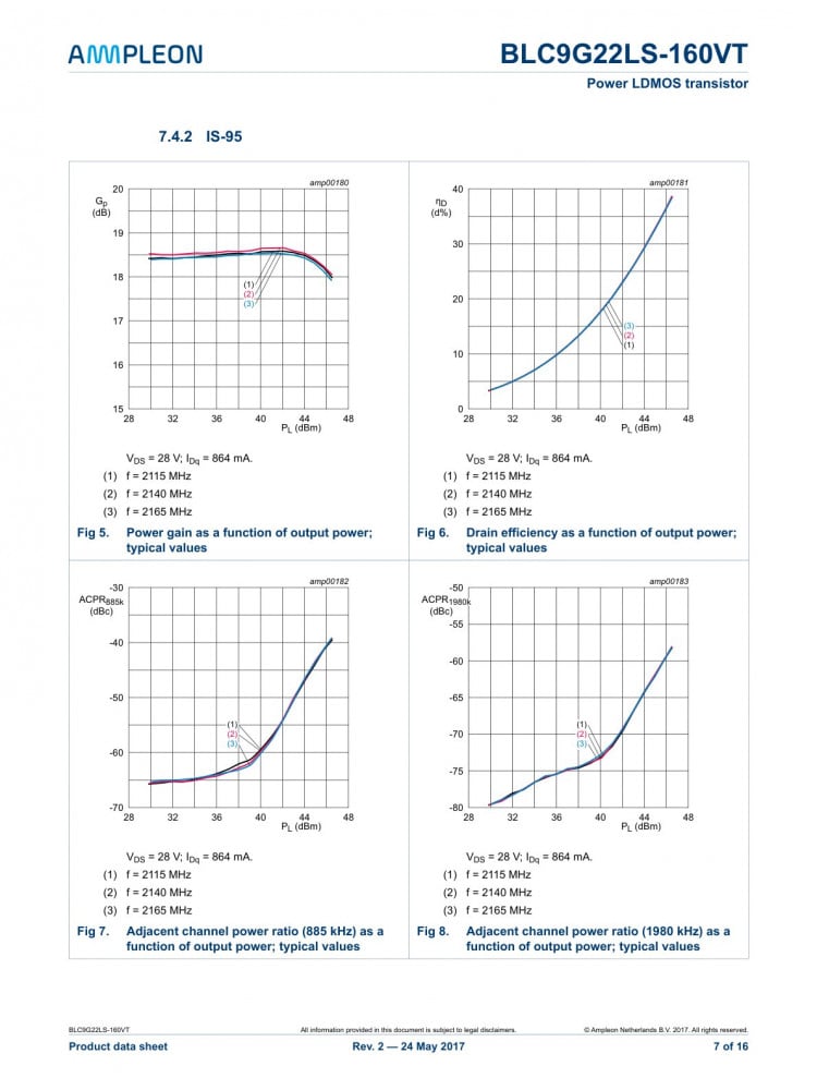 BLC9G22LS-160VTZ datasheet page 7