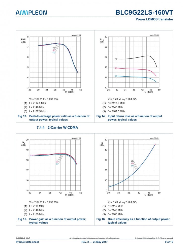 BLC9G22LS-160VTZ datasheet page 9