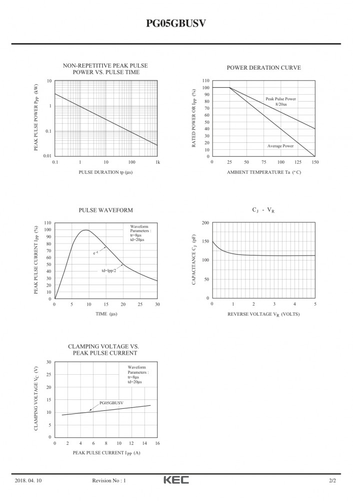 PG05GBUSV-RTK/H datasheet page 2