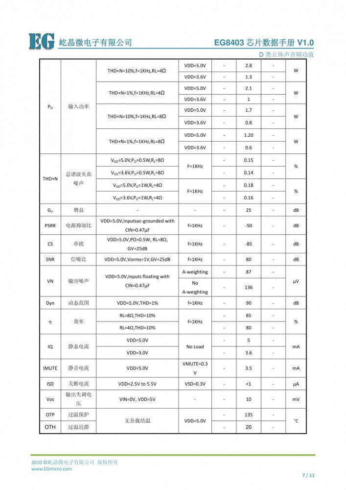 EG8403 datasheet page 8