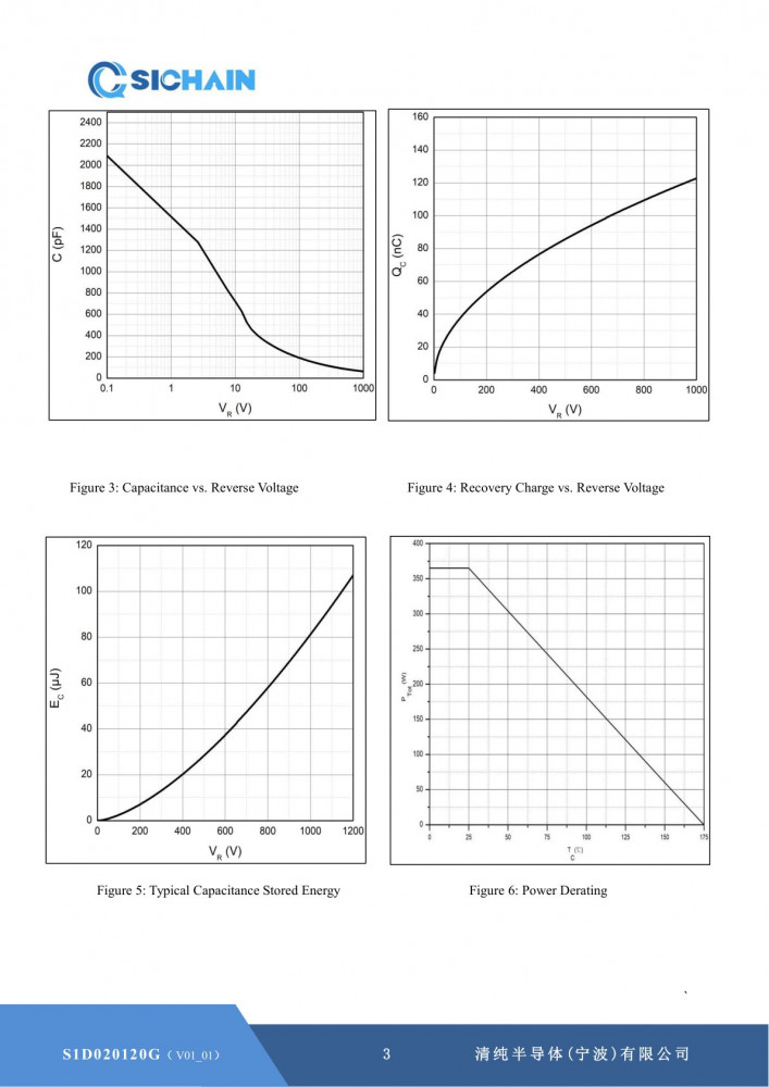 S1D020120G datasheet page 3