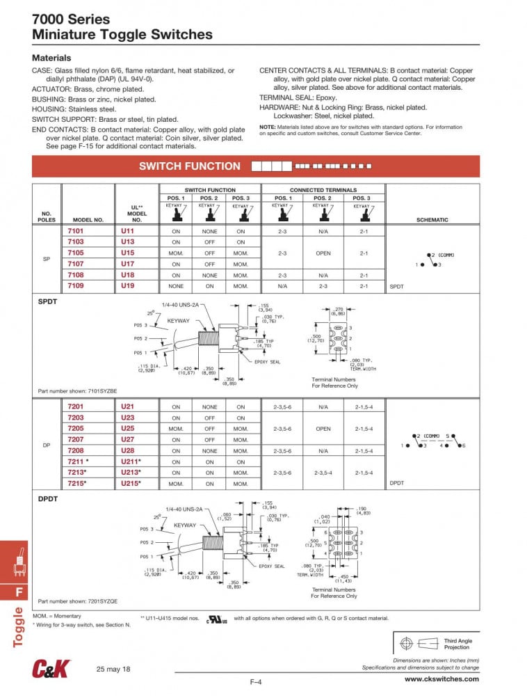 C&K 7000 Series datasheet page 2