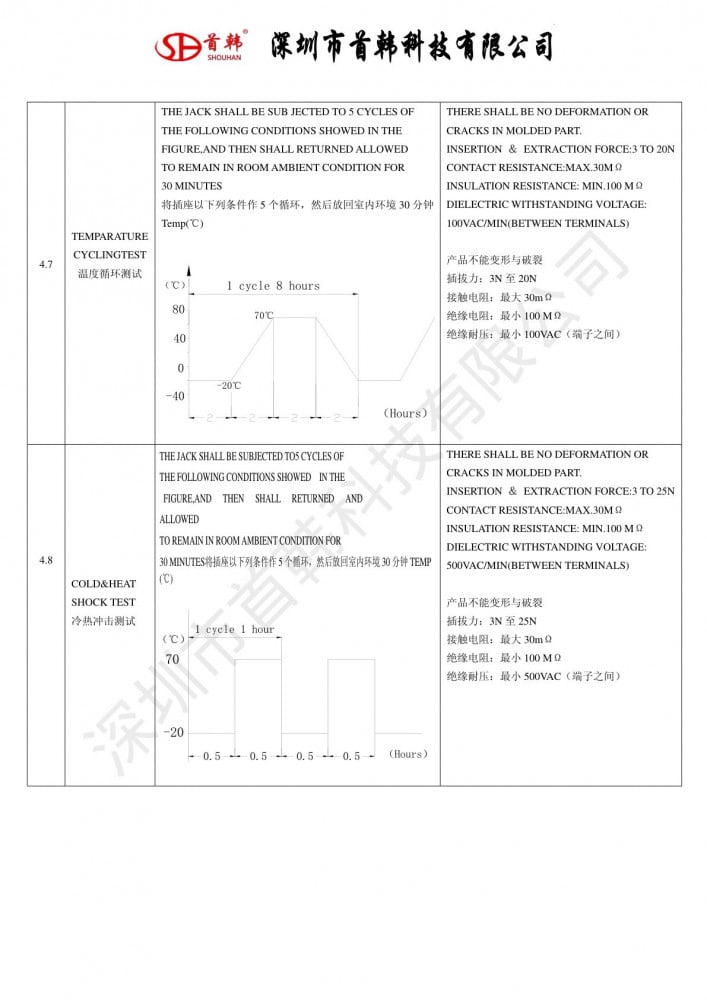 TYPE-C 6P(040) specification page 5