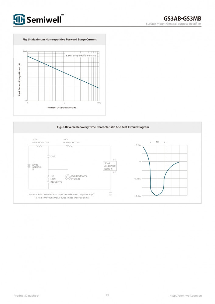 Semiwell GS3JB datasheet page 3
