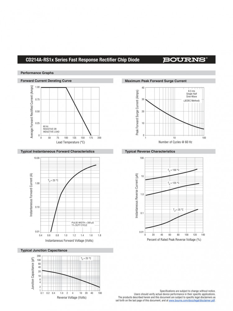 CD214A-RS1D datasheet page 2