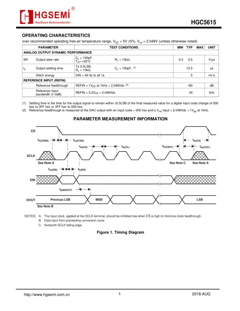 HGC5615 datasheet page 5