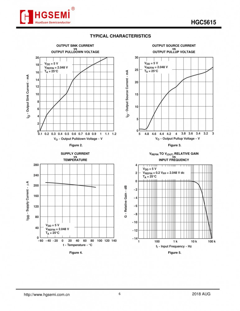 HGC5615 datasheet page 6