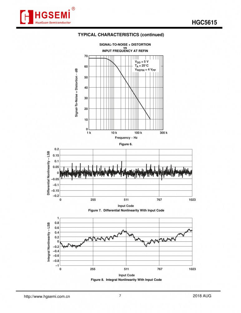 HGC5615 datasheet page 7
