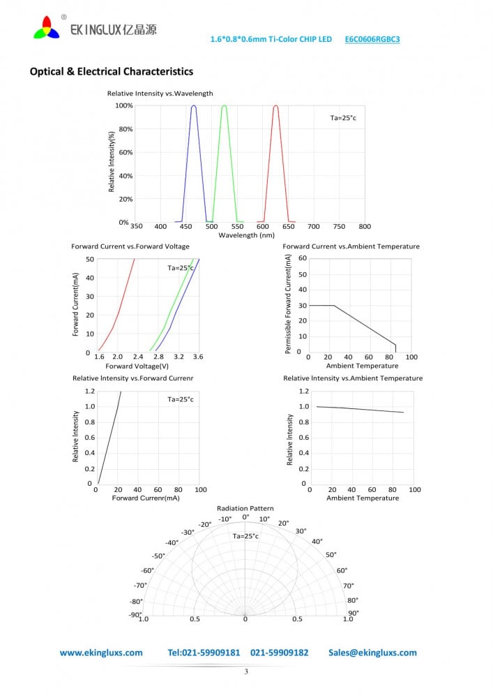 EKINGLUX datasheet page 3