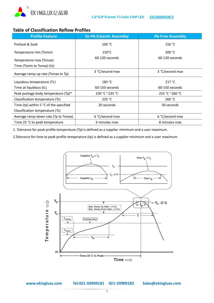 EKINGLUX datasheet page 7