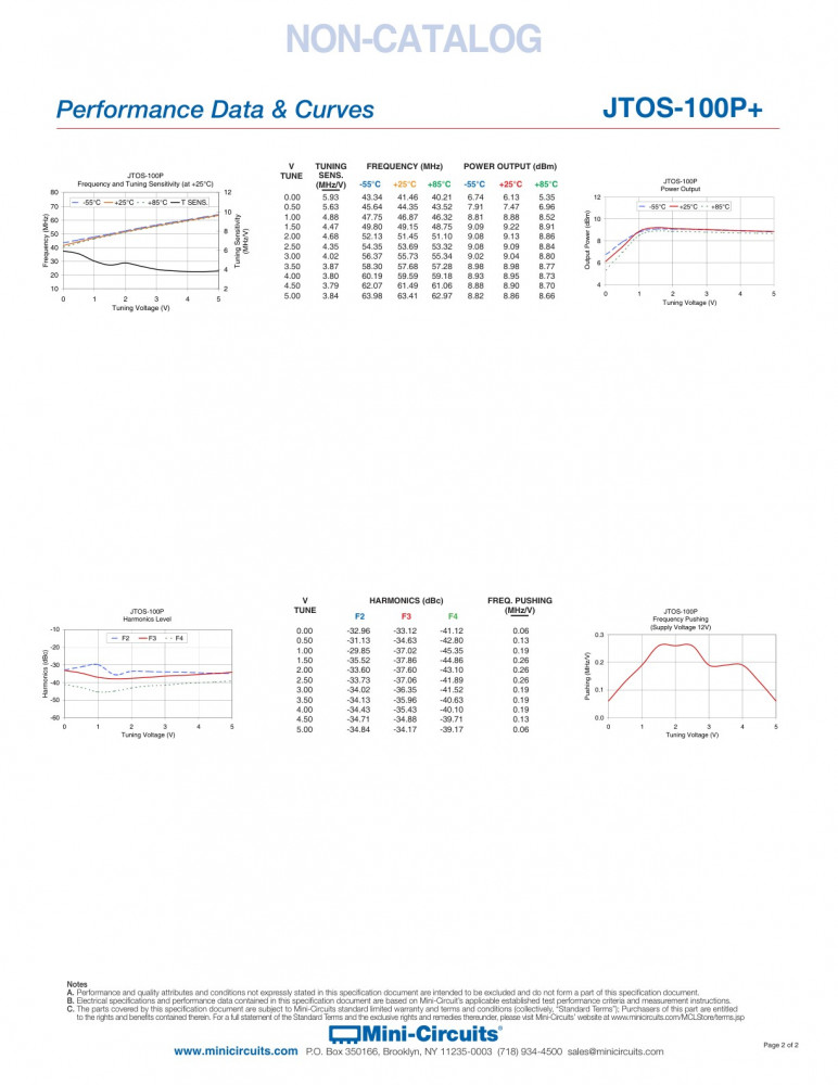 JTOS-100P+ datasheet page 2: performance characterization tables