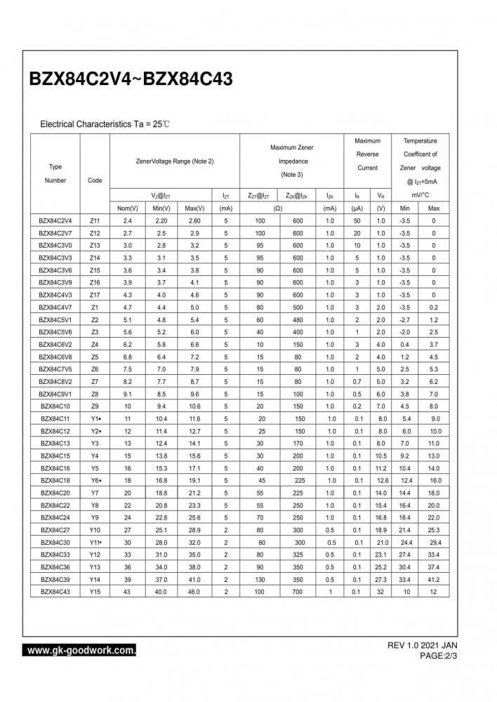 GOODWORK BZX84C33 datasheet page 2