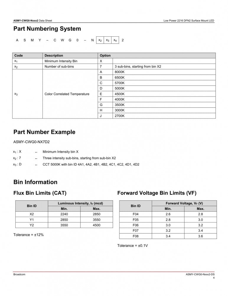 ASMY-CWG0-NX7F2 datasheet page 4