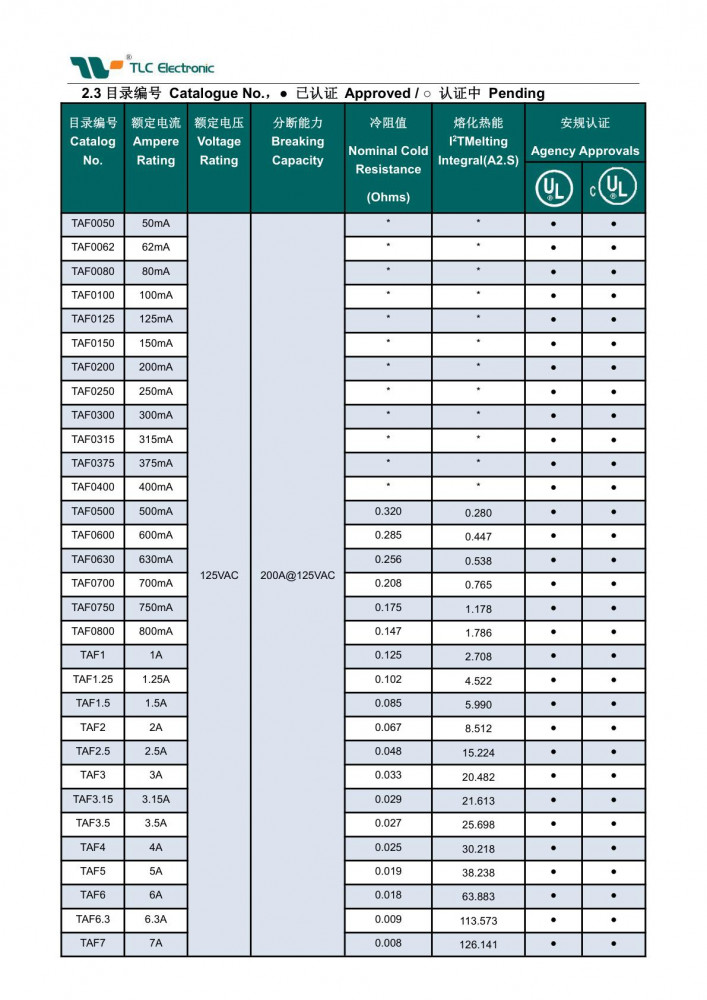 TAF series datasheet page 3