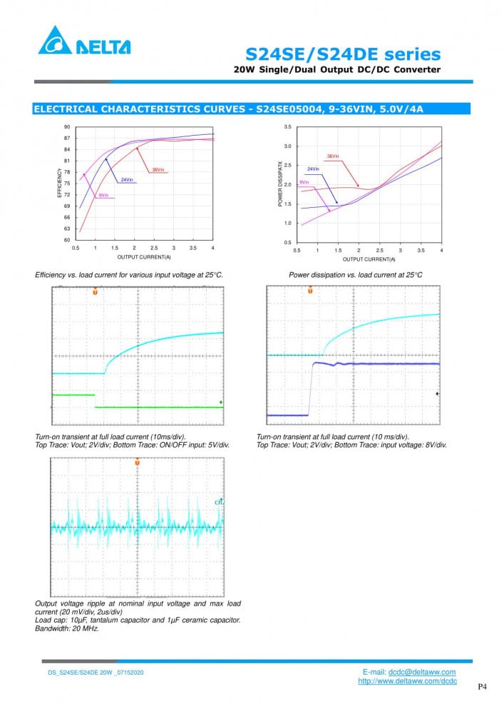 DELTA S24SE/S24DE datasheet page 4