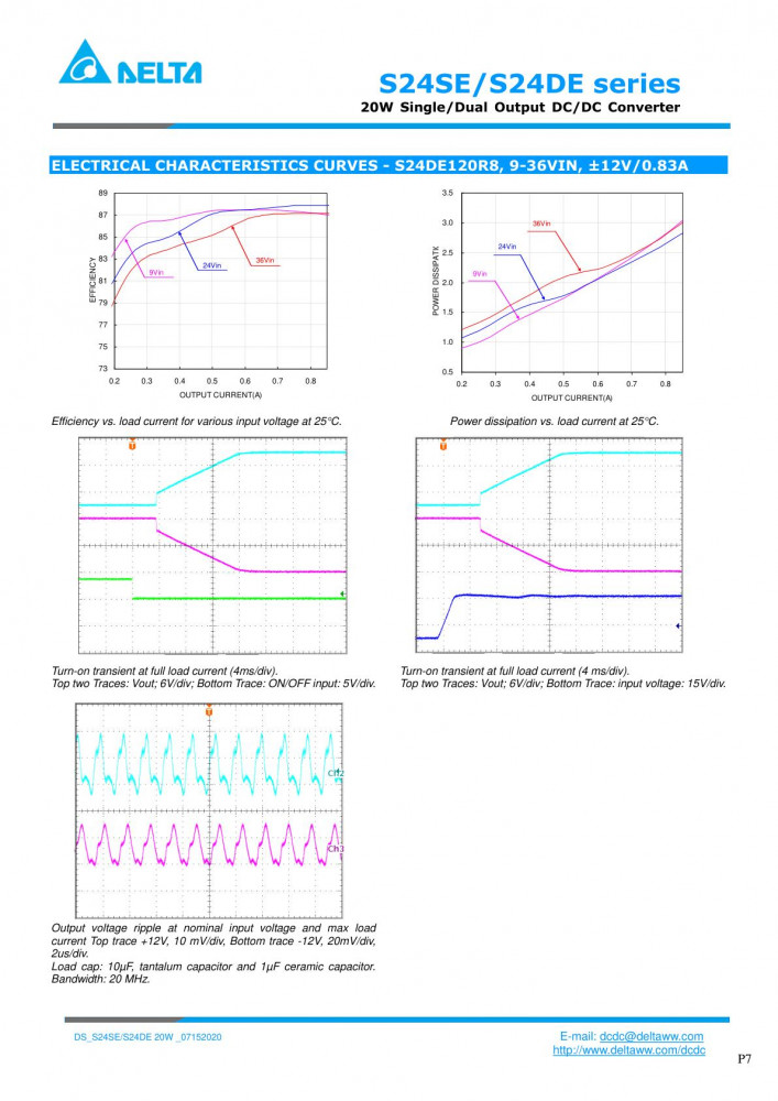 DELTA S24SE/S24DE datasheet page 7