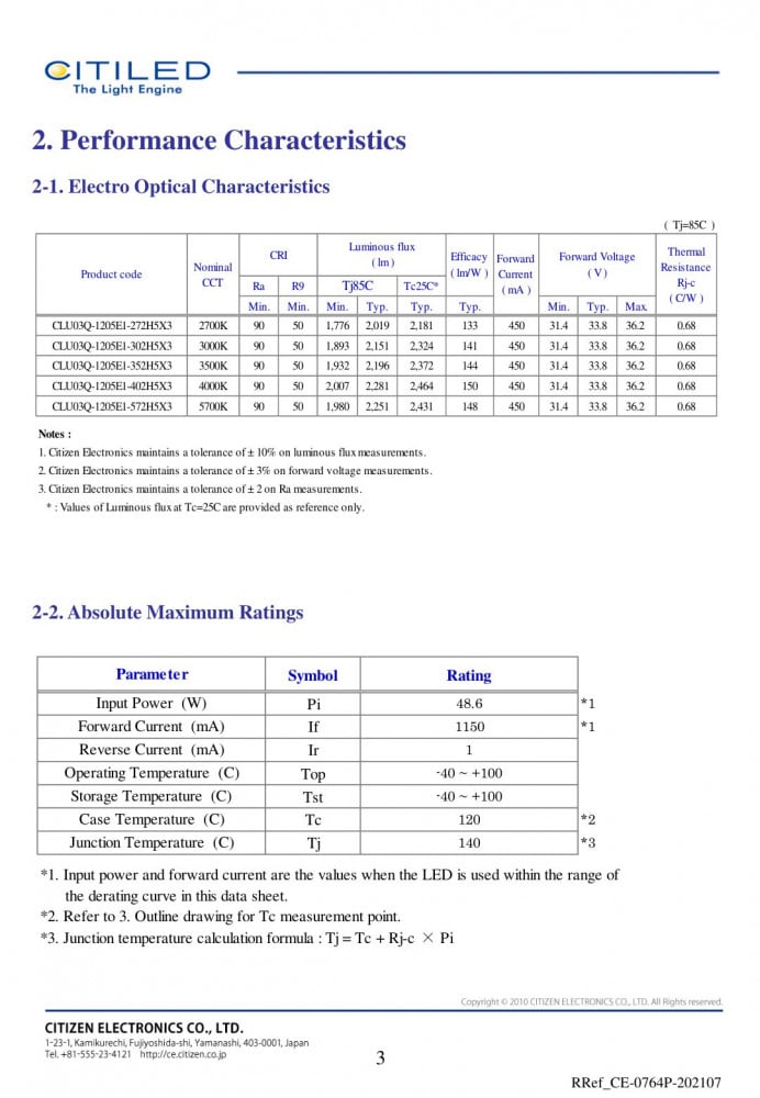 CITIZEN COB datasheet page 3