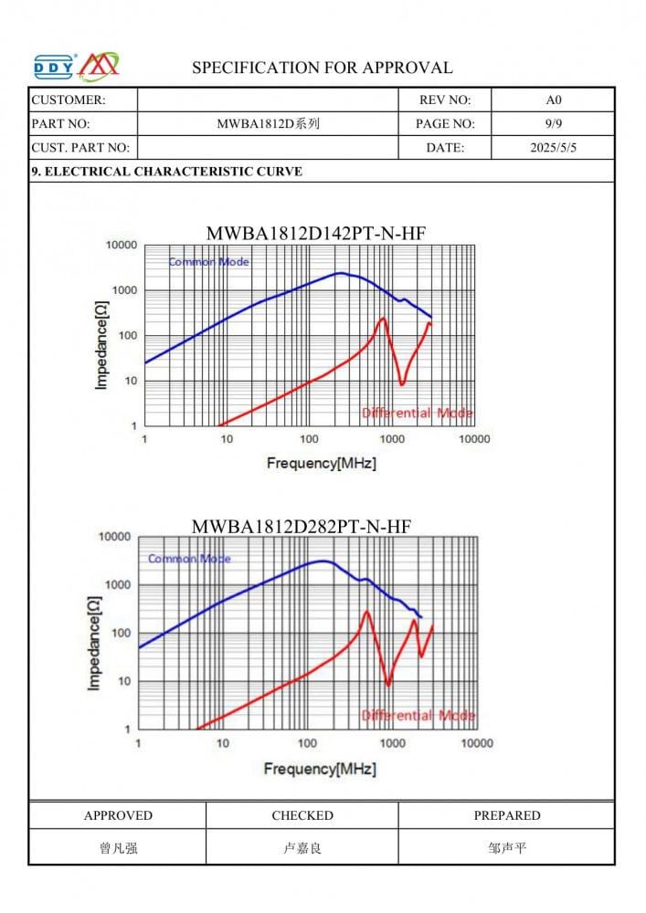 MWBA1812D supplementary specification page 10