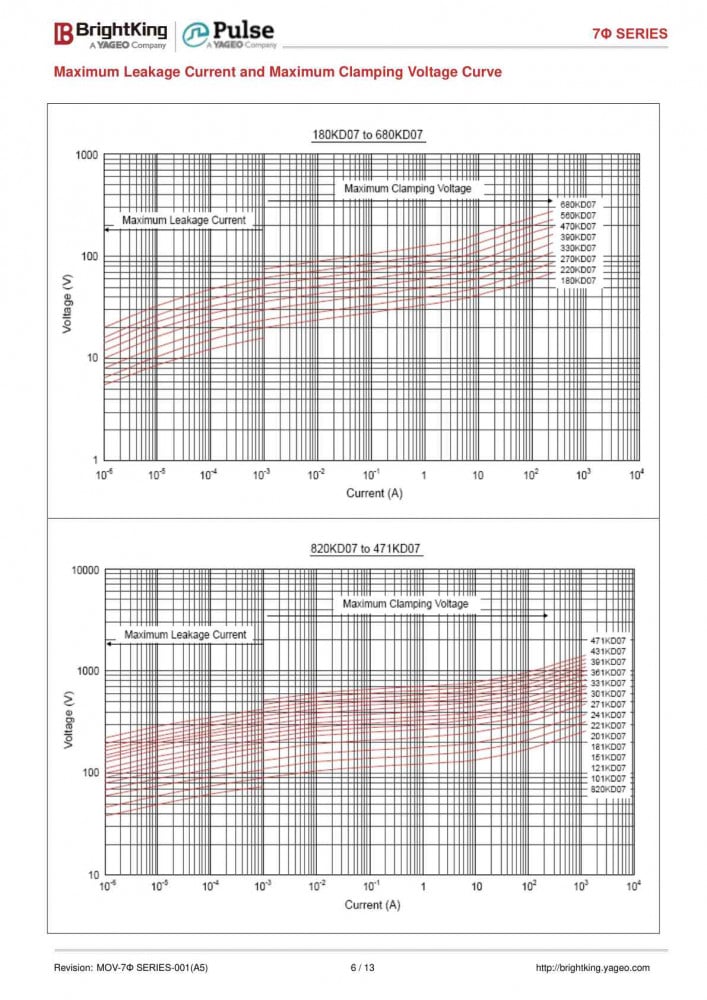 Brightking MOV datasheet page 5