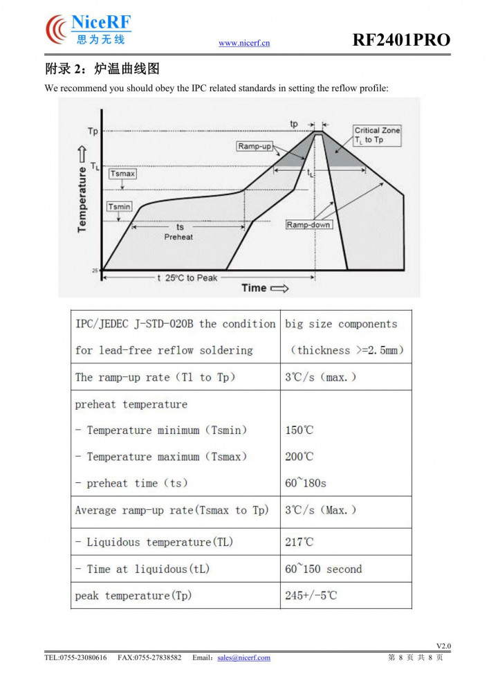 RF2401PRO datasheet page 8