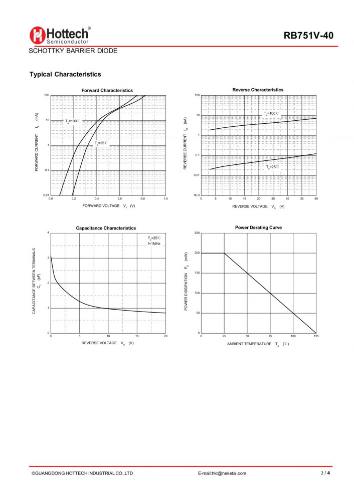 RB751V-40-5 datasheet page 2