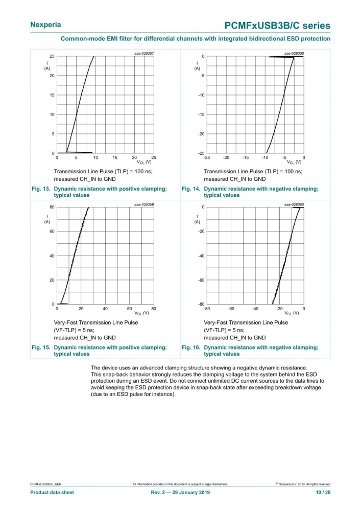 PCMF2USB3B/CZ datasheet page 10