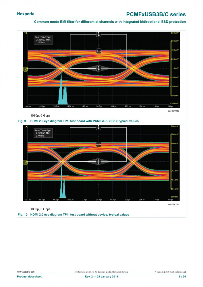 PCMF2USB3B/CZ datasheet page 8