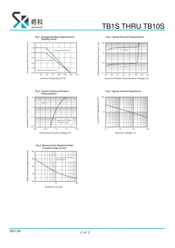 TB8S datasheet page 2