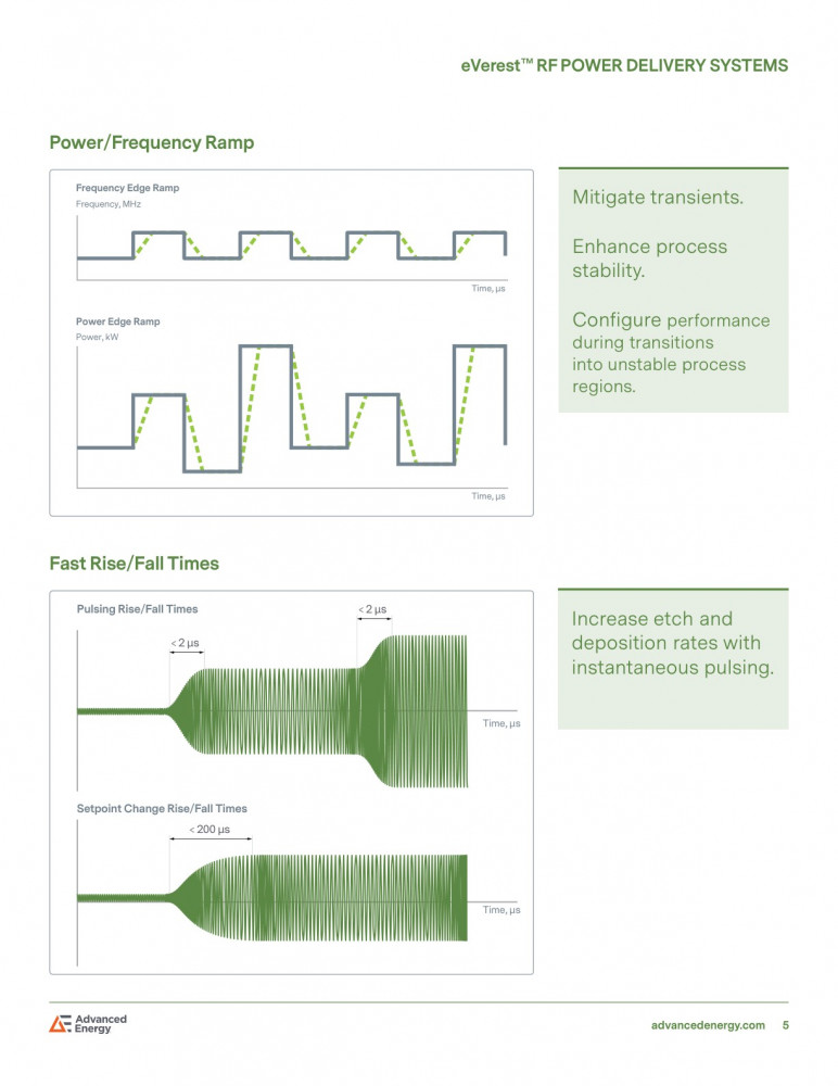 Product document page 5