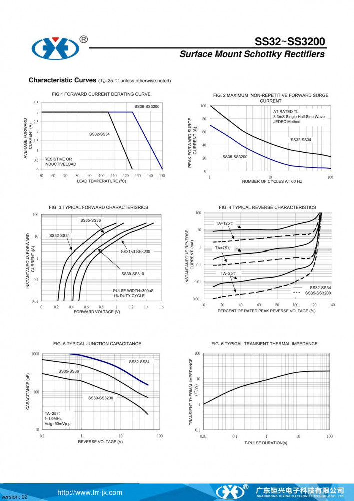 JUXING SS34A60 datasheet page 2
