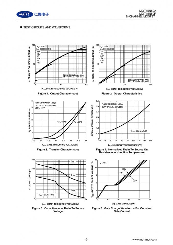 MOT15N50F datasheet page 3